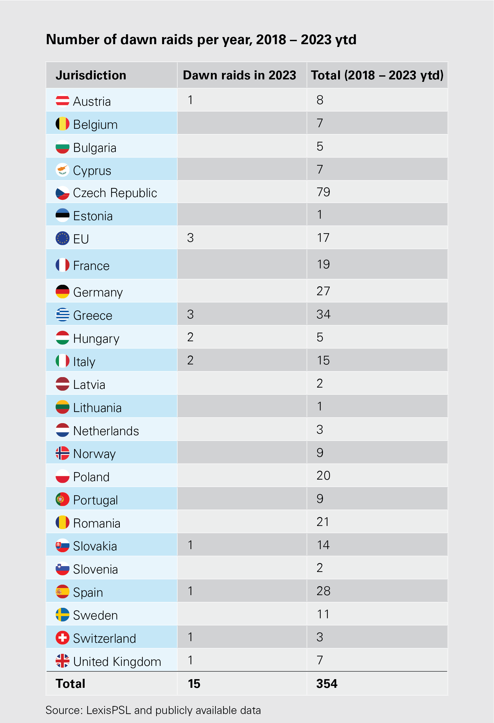 Dawn Raid Analysis Quarterly | White & Case LLP