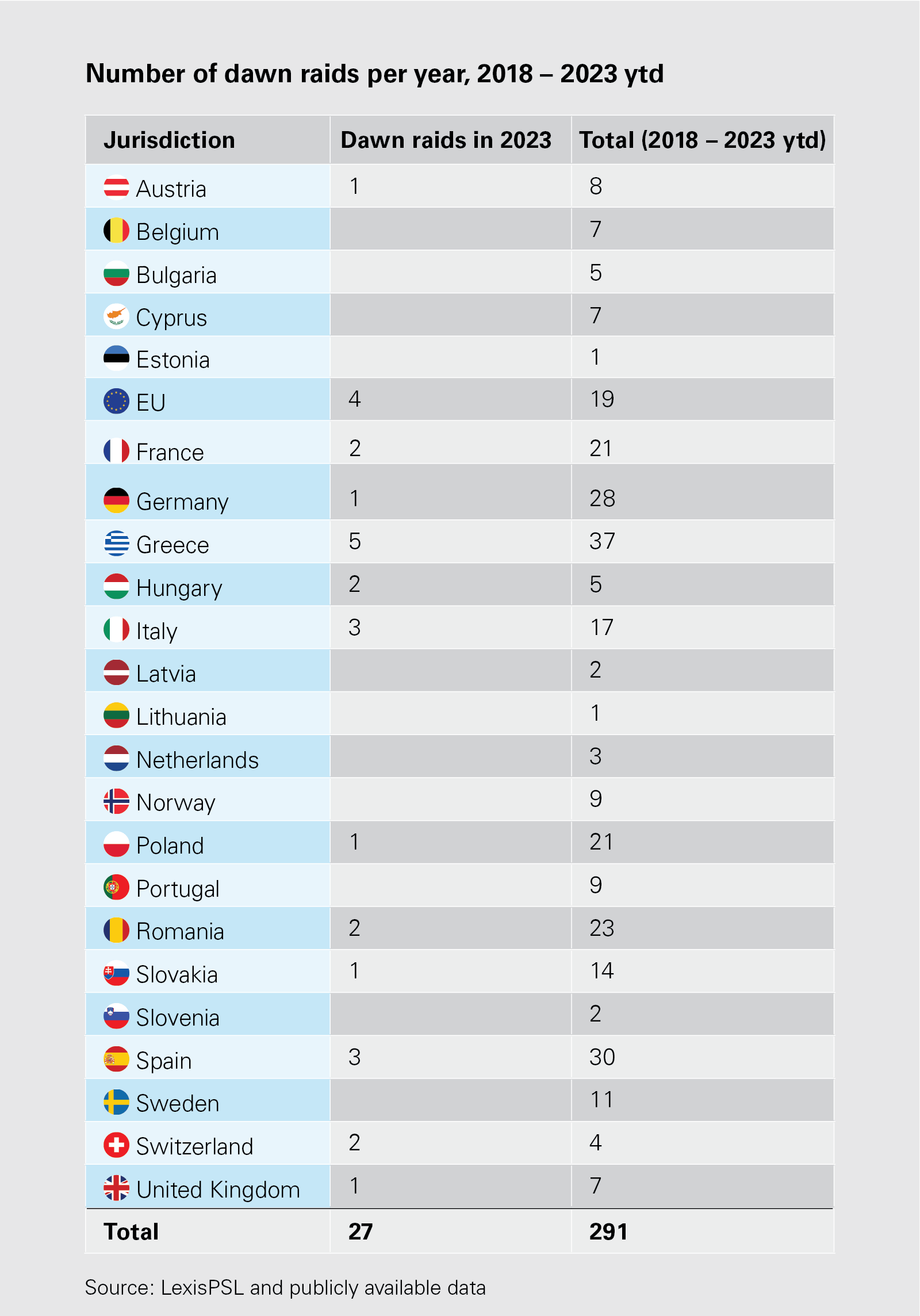 Dawn Raid Analysis Quarterly | White & Case LLP