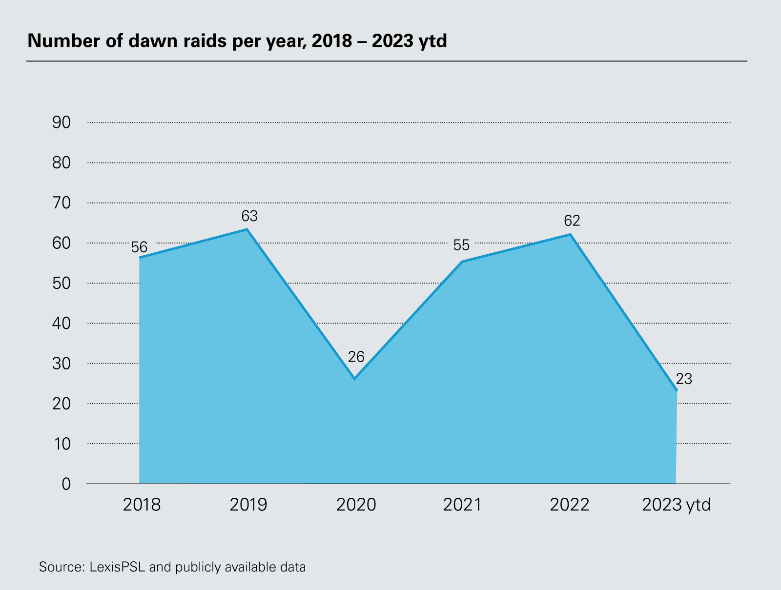 Dawn Raid Analysis Quarterly | White & Case LLP