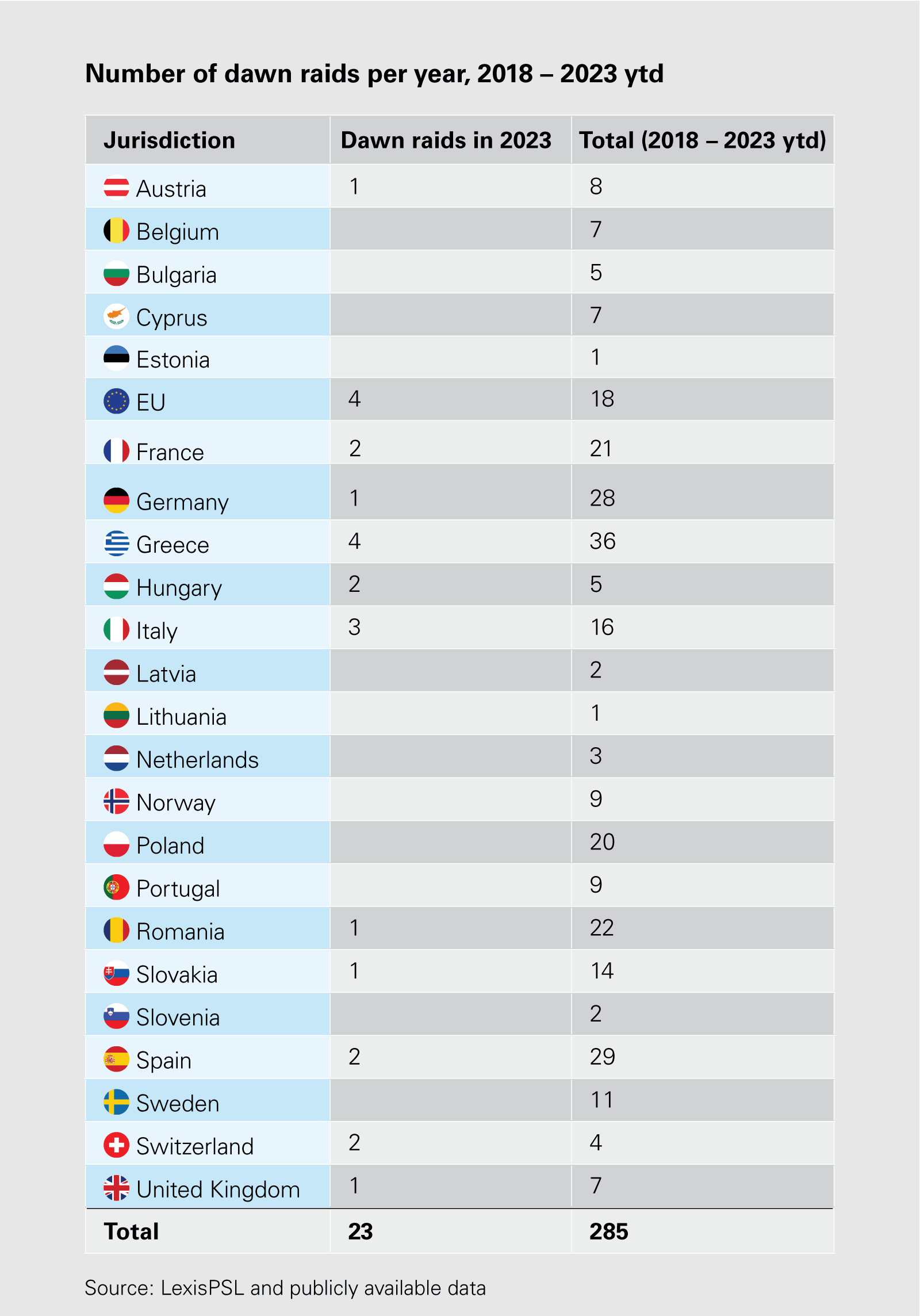 Dawn Raid Analysis Quarterly | White & Case LLP