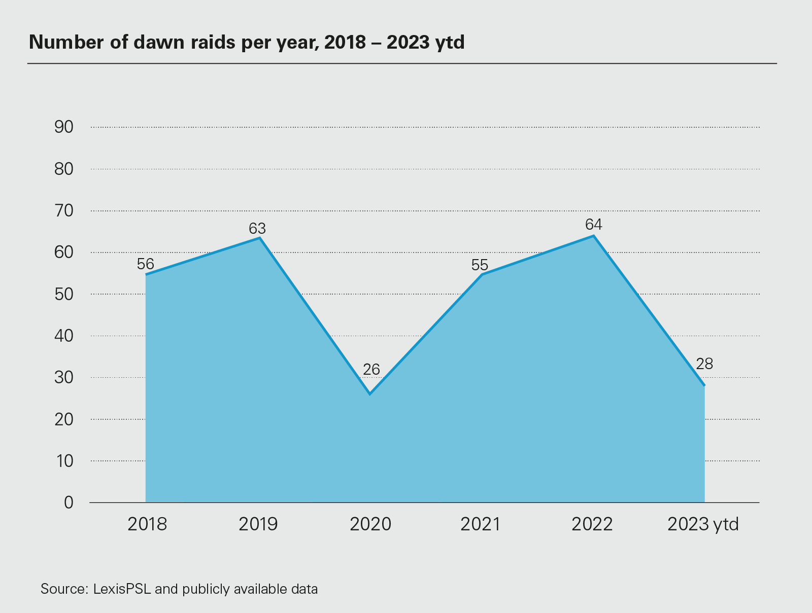 Dawn Raid Analysis Quarterly | White & Case LLP