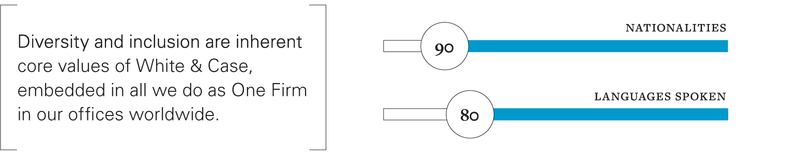 About White & Case in 2016 | White & Case LLP